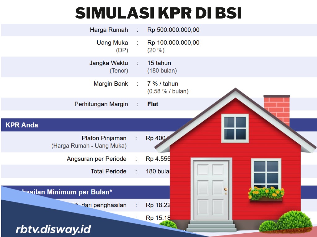 Simulasi KPR di BSI, Solusi Tepat Punya Rumah Tanpa Riba