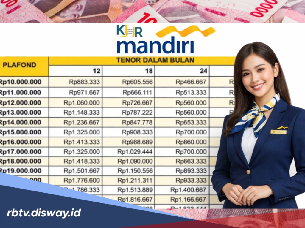 Tabel KUR Mandiri Pinjaman Rp 15 Juta April 2026, Apa Saja Ketentuan ...
