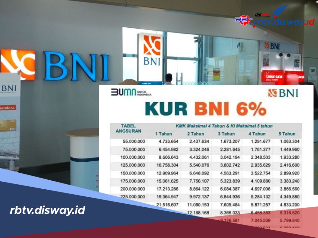 Syarat dan Cara Pengajuan KUR BNI 2025, Tabel Angsuran Tanpa Jaminan ...