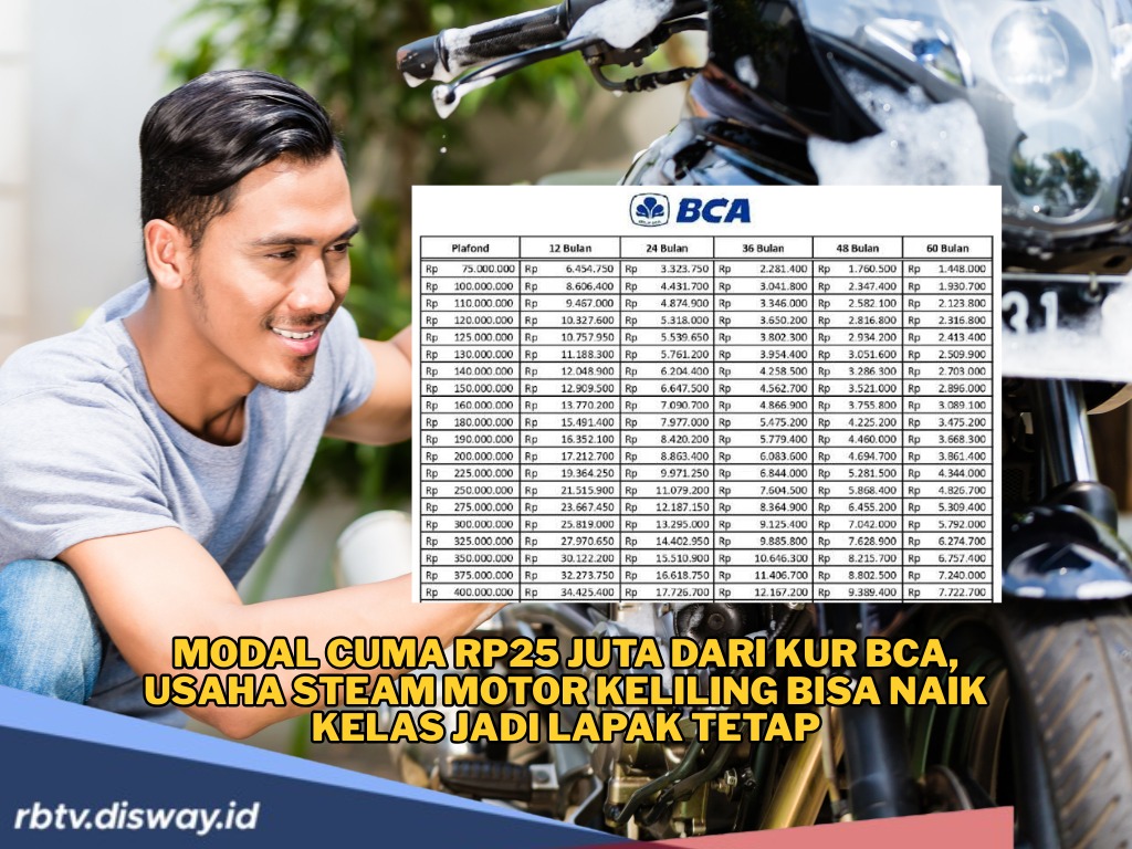 KUR BCA 2025: Simulasi Angsuran Pinjaman Tanpa Agunan Rp25 Juta Bisa ...