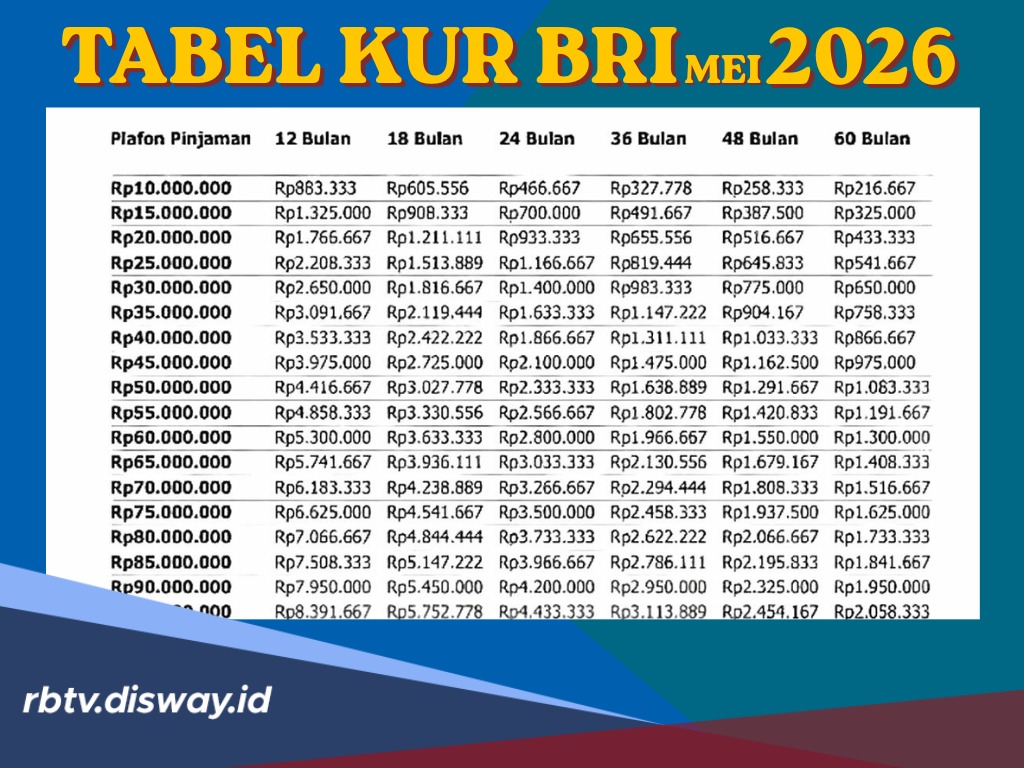 Cara Cek SLIK OJK Sebelum Ajukan KUR BRI Bulan Mei 2026, Cek Angsuran ...