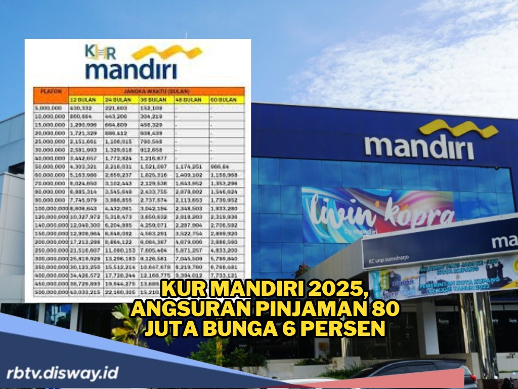 Butuh Modal Rp 80 Juta untuk Usaha? Ini Tabel Cicilan, Syarat dan Cara ...