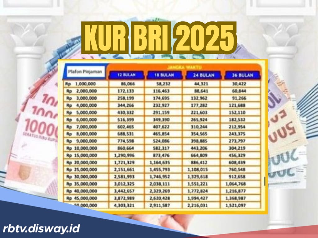 Simulasi Tabel KUR BRI 2025 Pinjaman Rp 50 Juta Tanpa Jaminan untuk Modal Usaha UMKM