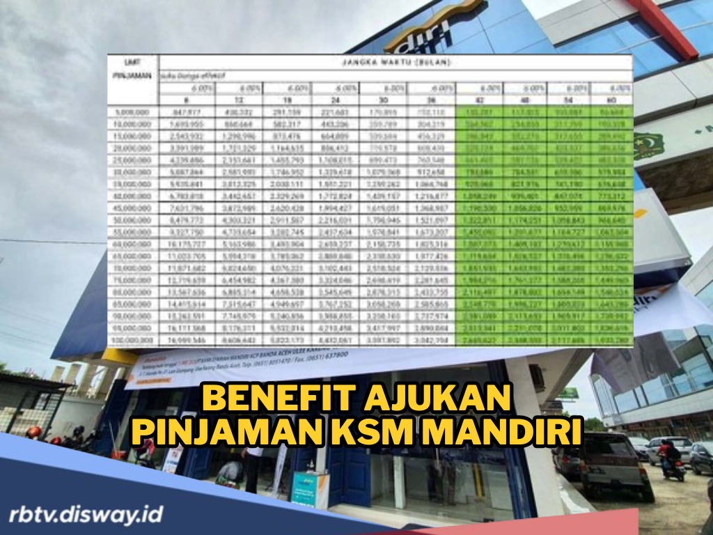 Ini Keunggulan Ajukan Pinjaman KSM Mandiri November 2025, Limitnya ...