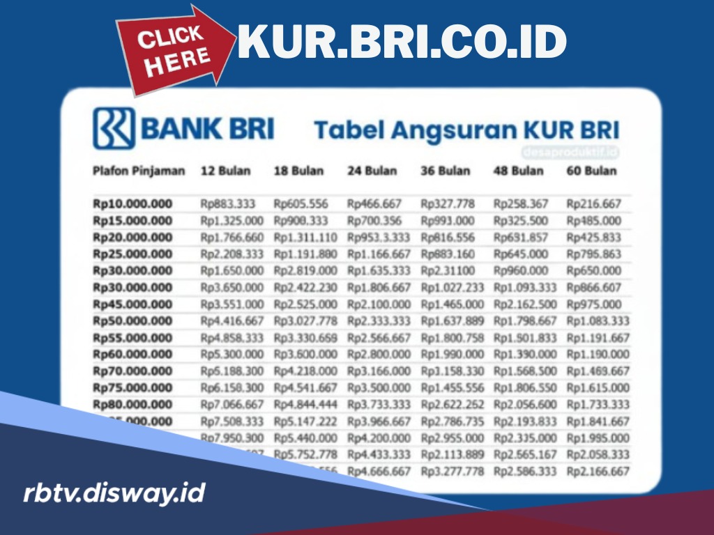 Tabel Angsuran KUR BRI November 2025 Pinjaman Rp 10-50 Juta, Bebas ...