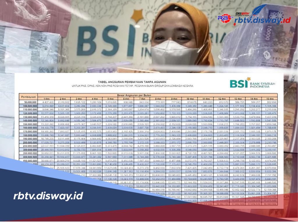 Tabel Angsuran Pinjaman untuk PNS di BSI untuk Berbagai Keperluan, Ini Syarat dan Cara Pengajuannya