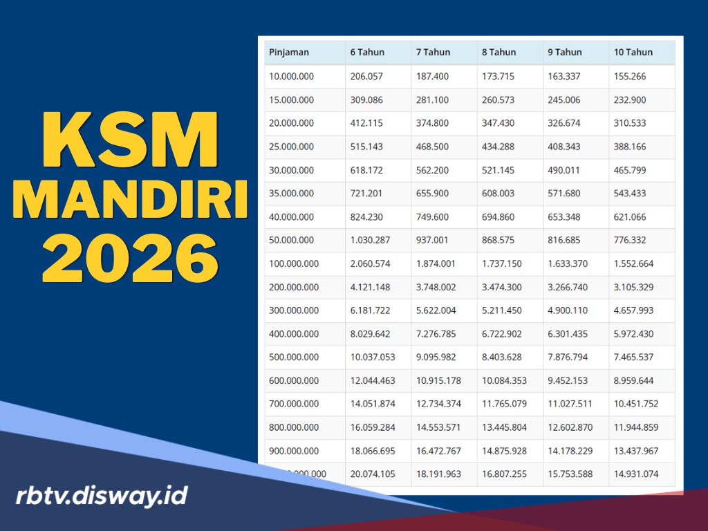 Tabel Lengkap KSM Mandiri Terbaru 2026 Rp 10 Juta-1 Miliar, Segini ...