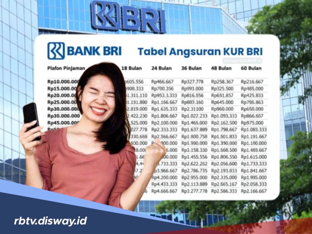 Penting! Ini Syarat dan Angsuran Pinjaman KUR BRI November 2025 Rp 15 ...