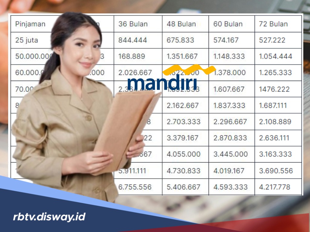 Pinjaman KSM Mandiri untuk ASN hingga Rp 1,5 Miliar, Ini Syarat dan ...