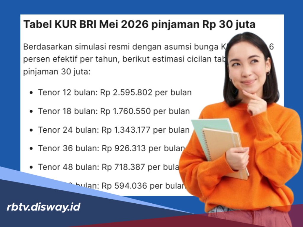 Tabel KUR BRI Bulan Mei 2026 Rp 30 Juta, Bisa Tanpa Bukti Pajak