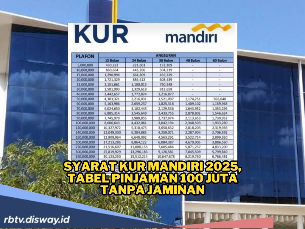Mau Pinjam Modal Usaha Rp 100 Juta Tanpa Jaminan? Ini Syarat Lengkap dan Tabel Cicilan KUR ...