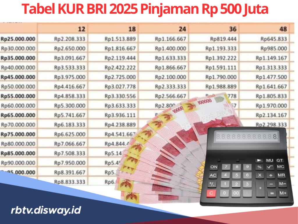 Butuh Modal Besar untuk Usaha? Cek Tabel KUR BRI 2025 Pinjaman Rp500 Juta, Bunga Ringan