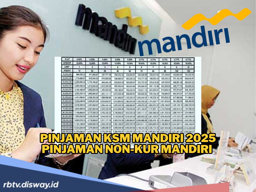 KSM Mandiri 2025: Pinjaman Non-KUR Mandiri Cocok untuk Pegawai yang ...