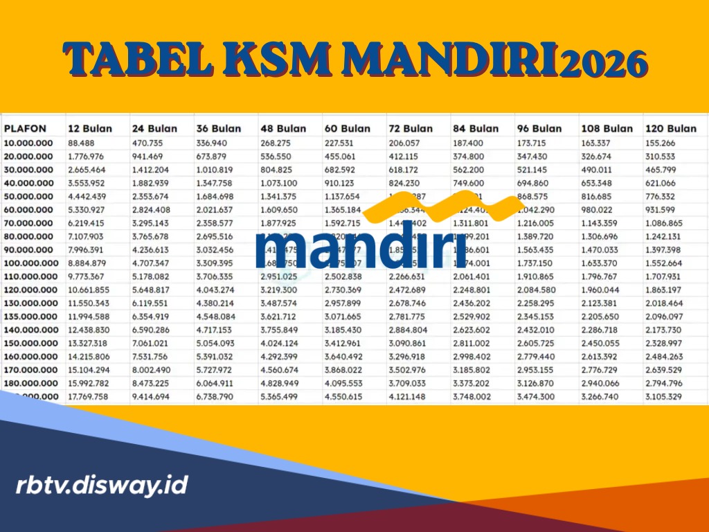 Pinjaman KSM Mandiri Plafon Rp 10 Sampai 50 Juta, Begini Caranya Lewat ...