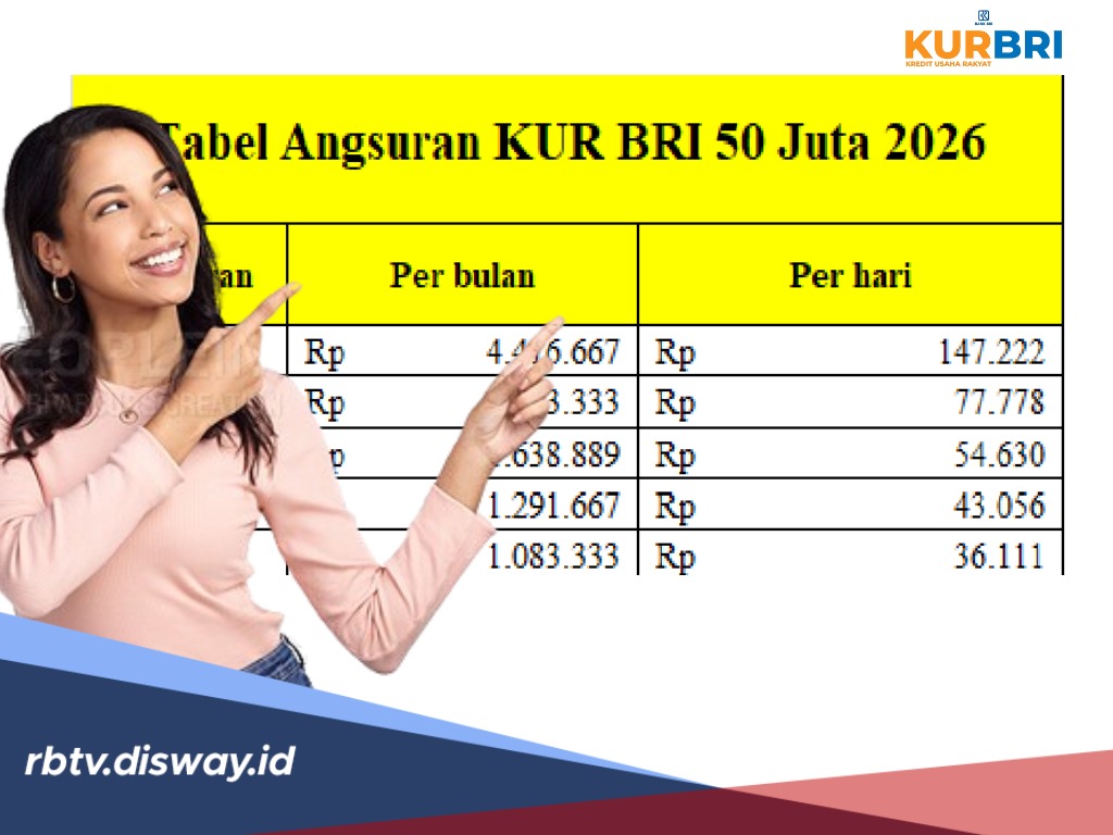 Tabel KUR BRI Mei 2026 Rp 50 Juta, Hindari Kesalahan Fatal Ini!