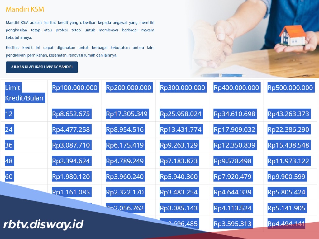 Pinjaman KSM Mandiri Bulan Oktober 2025, Punya Gaji Tetap Bisa Dapat ...