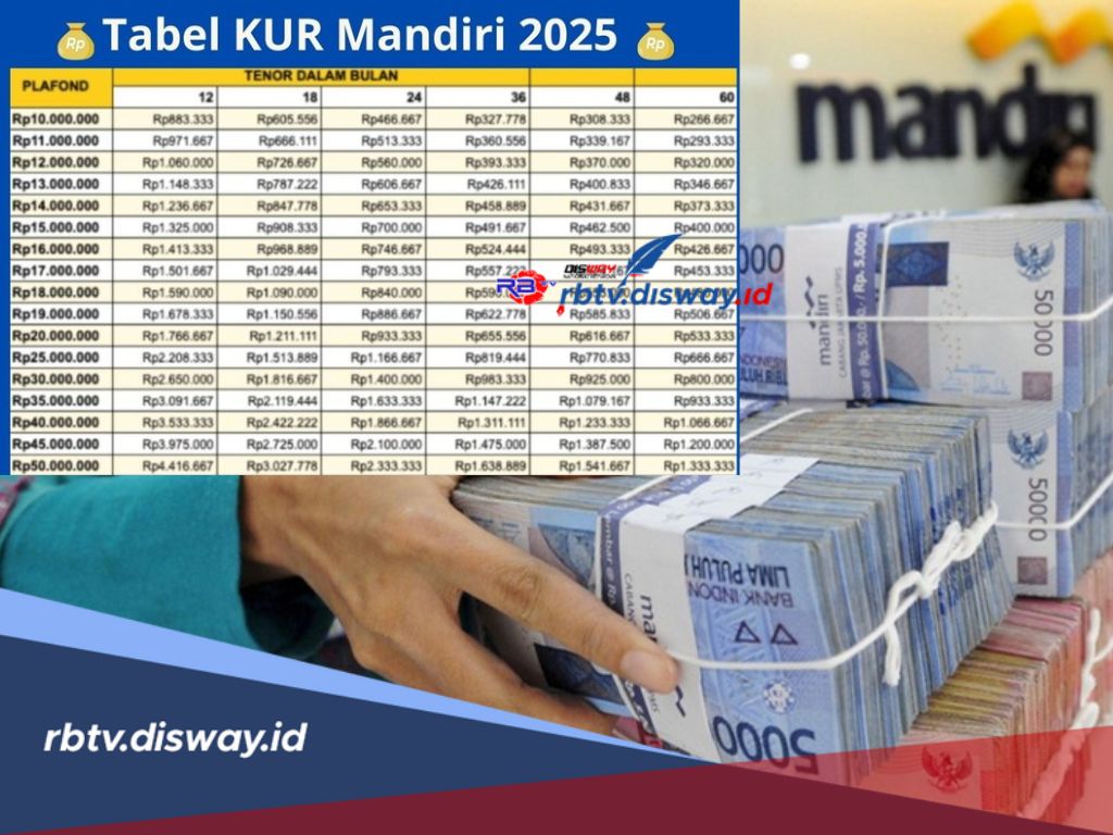 60 Kali Cicilan, KUR Mandiri Hari Ini Pinjaman Rp 100 Juta, Angsuran ...