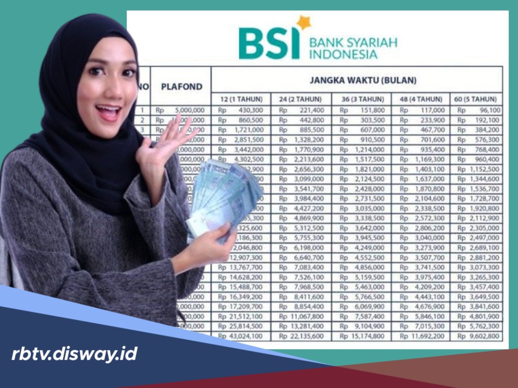 Upgare Syarat dan Dokumen KUR BSI 2026 untuk Pinjaman Rp 50 Juta Tanpa ...