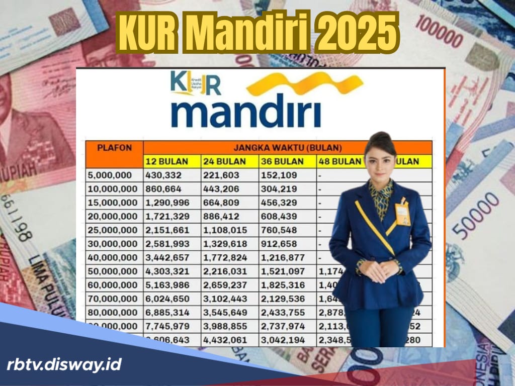 Pinjaman KUR Mandiri 2025, Tabel Rp 70 Juta Tenor Capai 36 Bulan, Cek ...