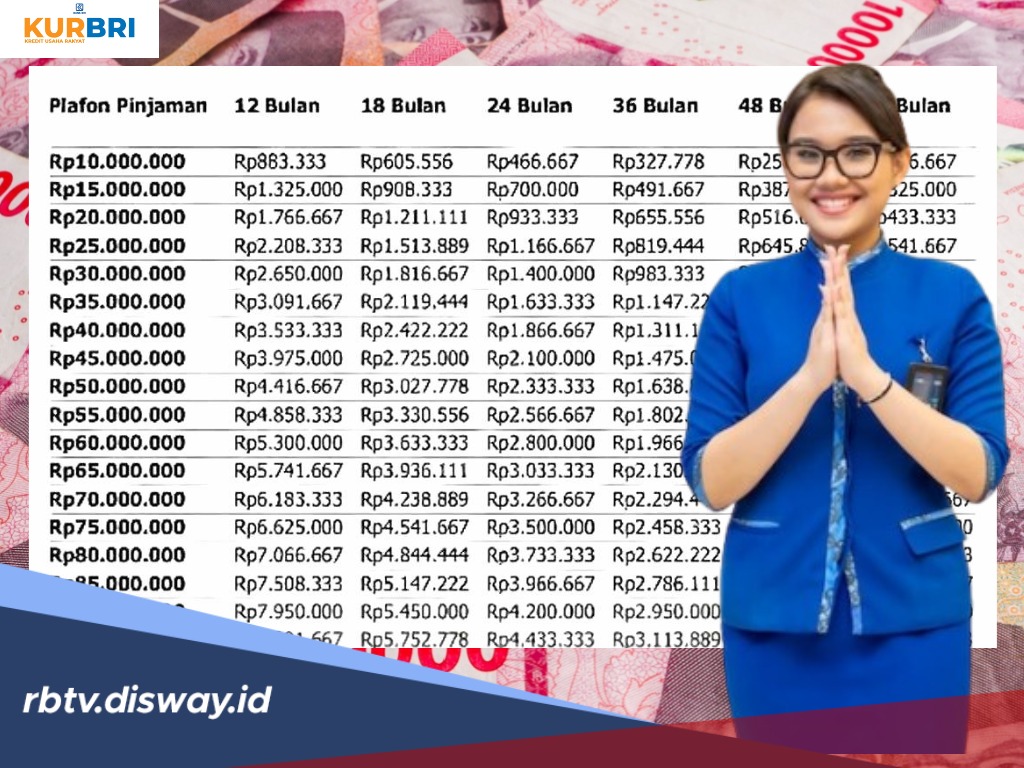 Rincian Lengkap Tabel KUR BRI Terbaru Tahun 2026, Pengajuan Pinjaman ...